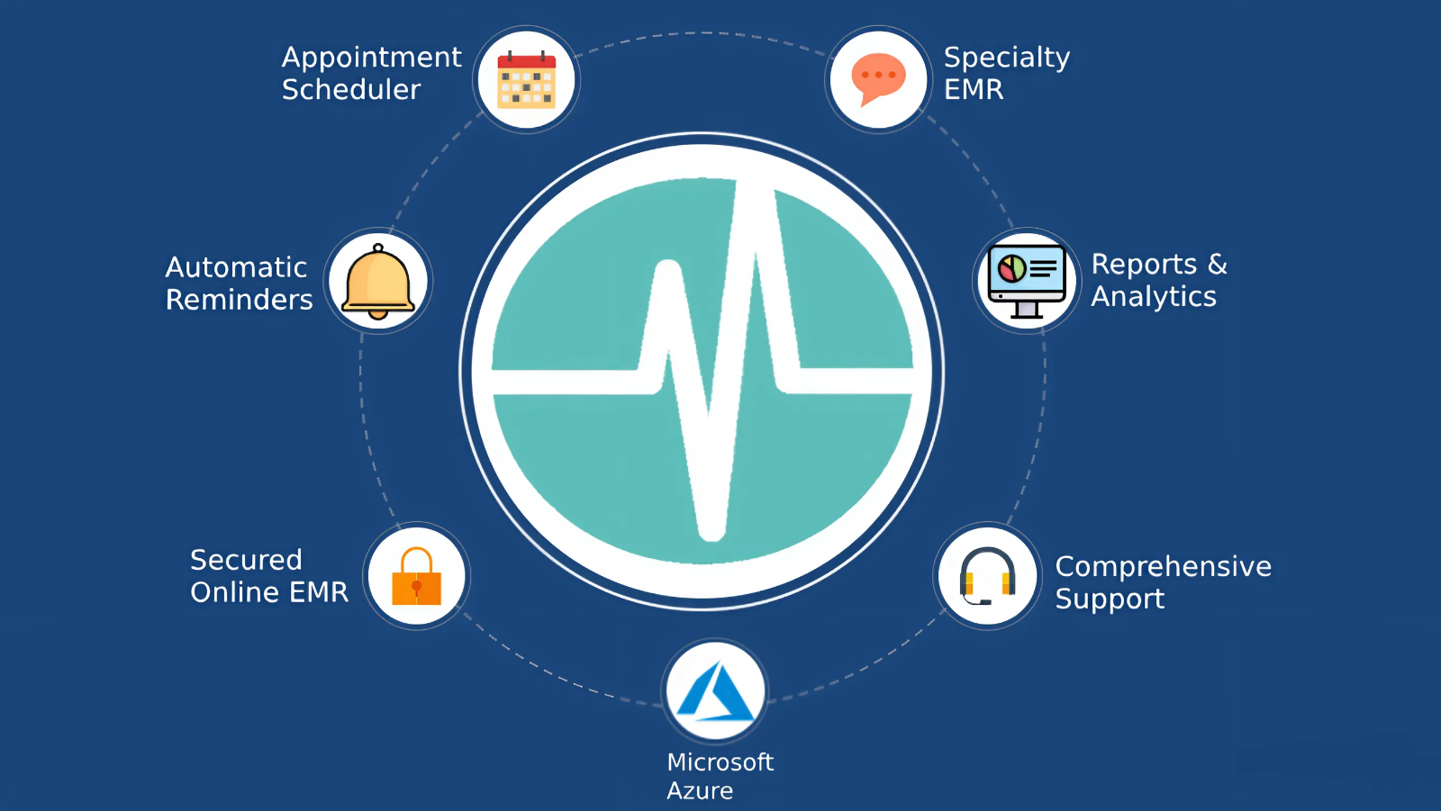Pulse Digital Clinic - Best Digital Patient Management System